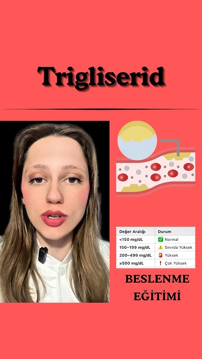 TRİGLİSERİD - YouTube