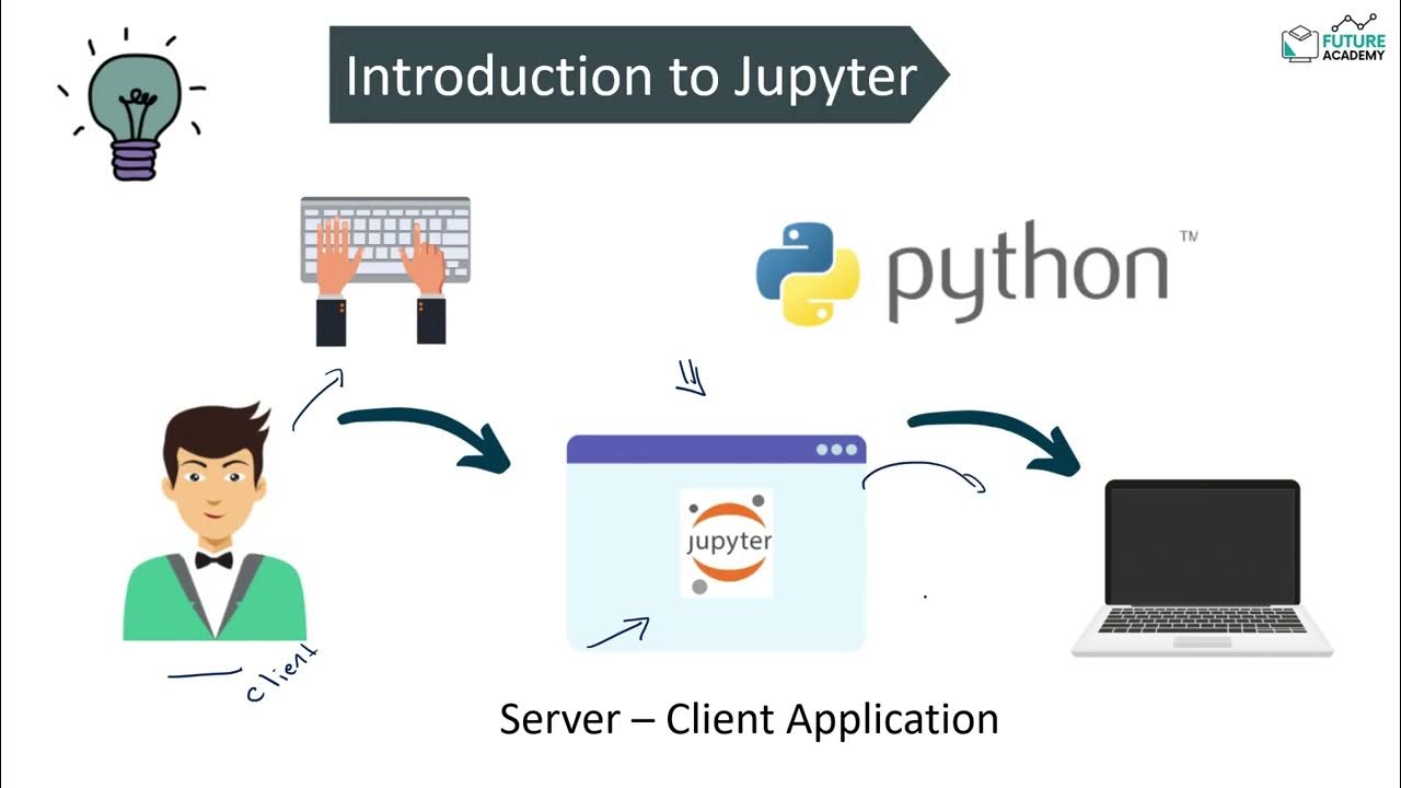 Section 3 : Introduction to Jupyter | Lec1: What is a Jupyter ? | ماهو ...