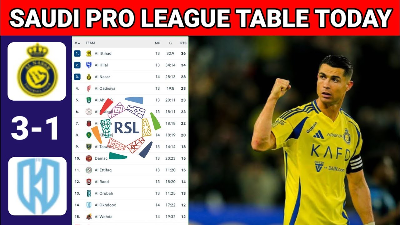 Saudi Pro League Table Today after Al Nassr vs Al Akhdoud ¦ Saudi Pro ...