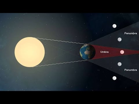 Lunar Eclipse on 26th May 2021 (Ascendant wise analysis & general ...