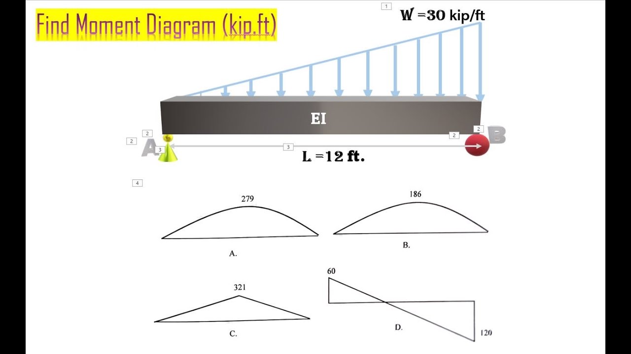 369_Find The Moment Diagram in a Beam - YouTube
