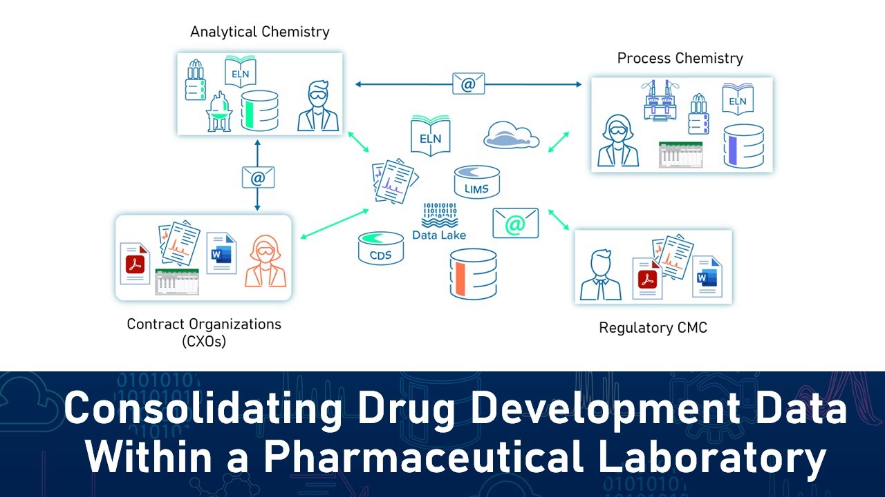 Consolidating Drug Development Data Within a Pharmaceutical Laboratory ...