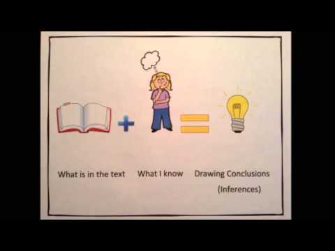Drawing Conclusions Explanation - YouTube