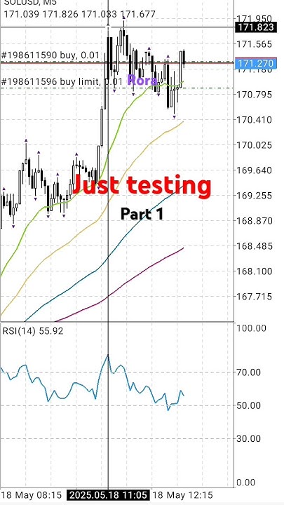 testing part 1 - YouTube