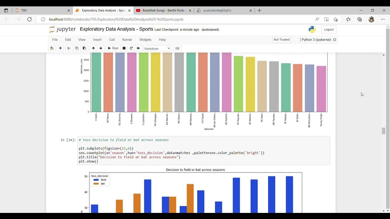 Exploratory Data Analysis -Sports Data science Internship The Spark ...