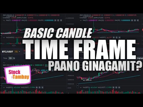 BASIC CANDLE TIME FRAME | PAANO GINAGAMIT? - YouTube