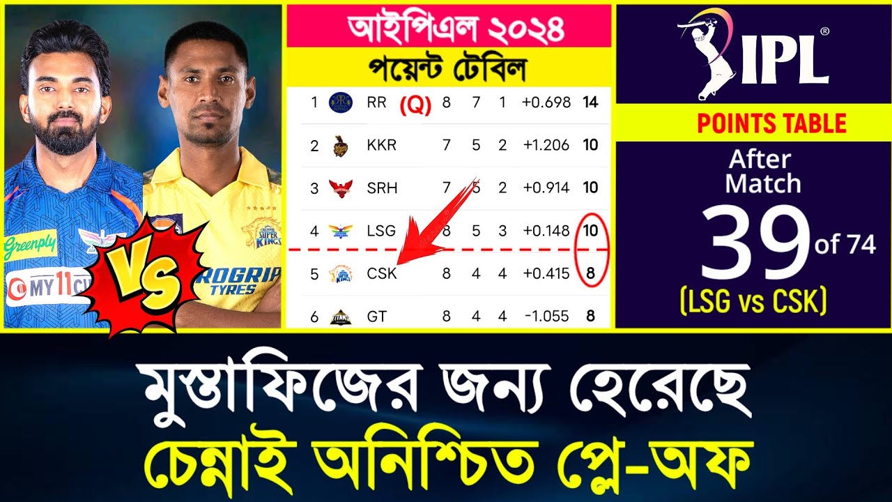 LSG vs CSK ম্যাচ শেষে আইপিএল পয়েন্ট টেবিল | IPL Points Table 2024 ...