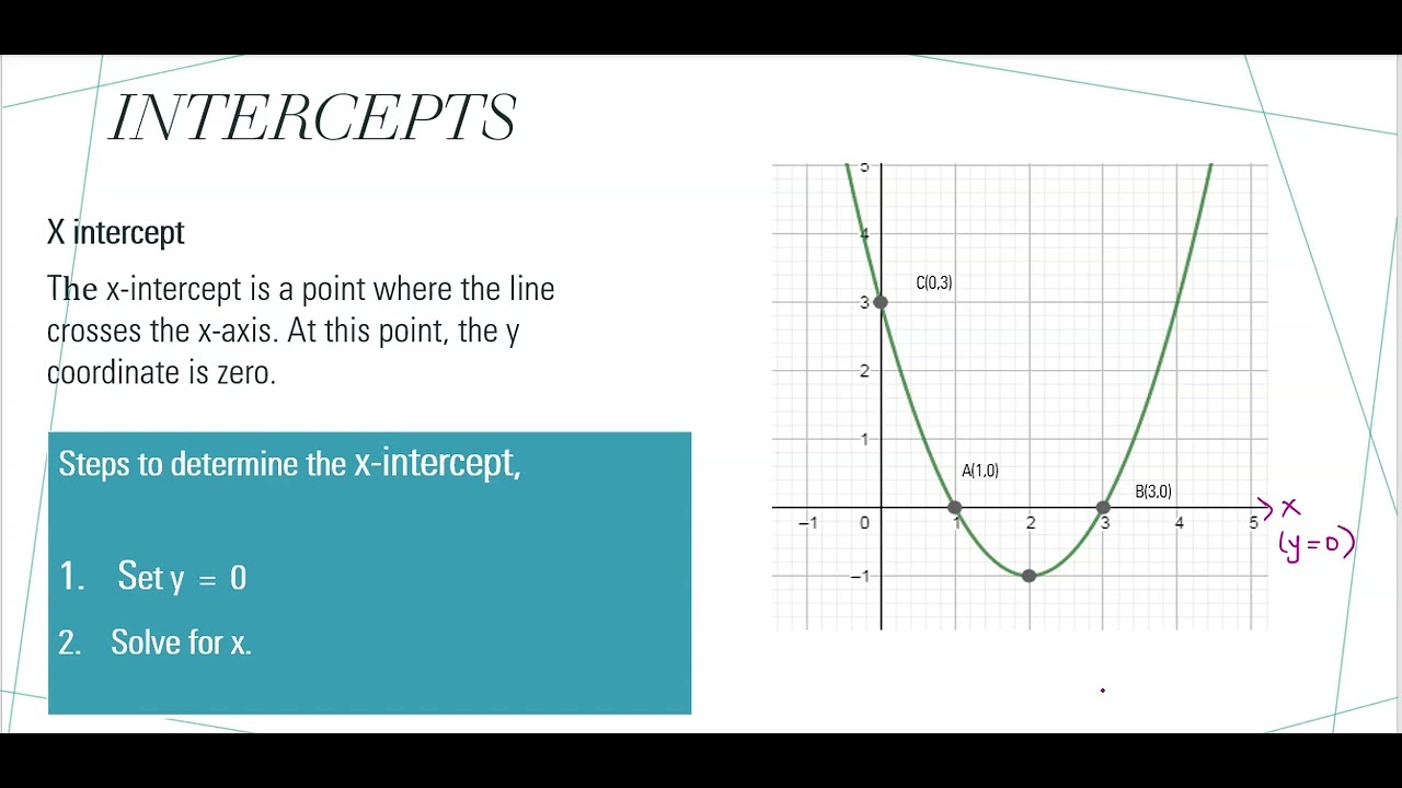 Week 3: The x-intercepts of a Quadratic Equation. - YouTube