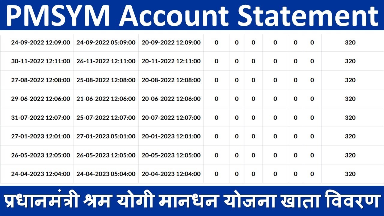 प्रधानमंत्री श्रम योगी मानधन योजना लाभार्थी खाता विवरण कैसे डाउनलोड ...
