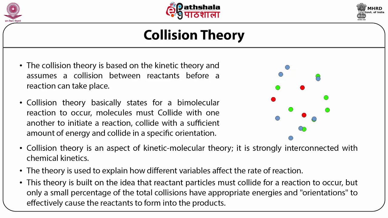 Mechanism of Enzyme Action, Activation energy, Collision & Transition ...