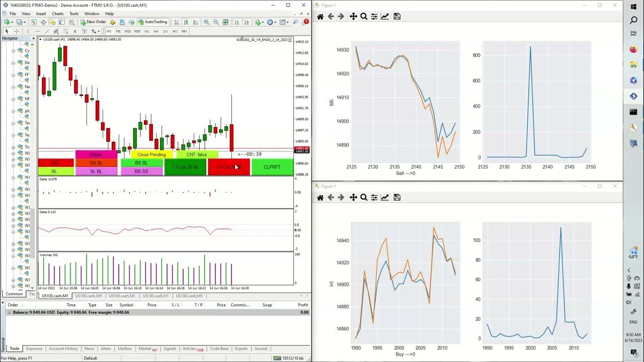 Live Trading Using Delta AND NEW PYTHON ALGO , 62 made in 10,000$ demo ...