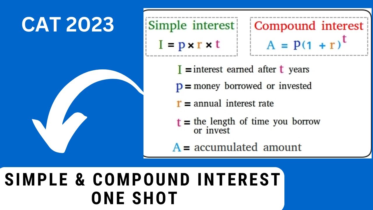 One Shot Simple & Compound Interest | CAT | CMAT | NMAT | SNAP | Arsh ...