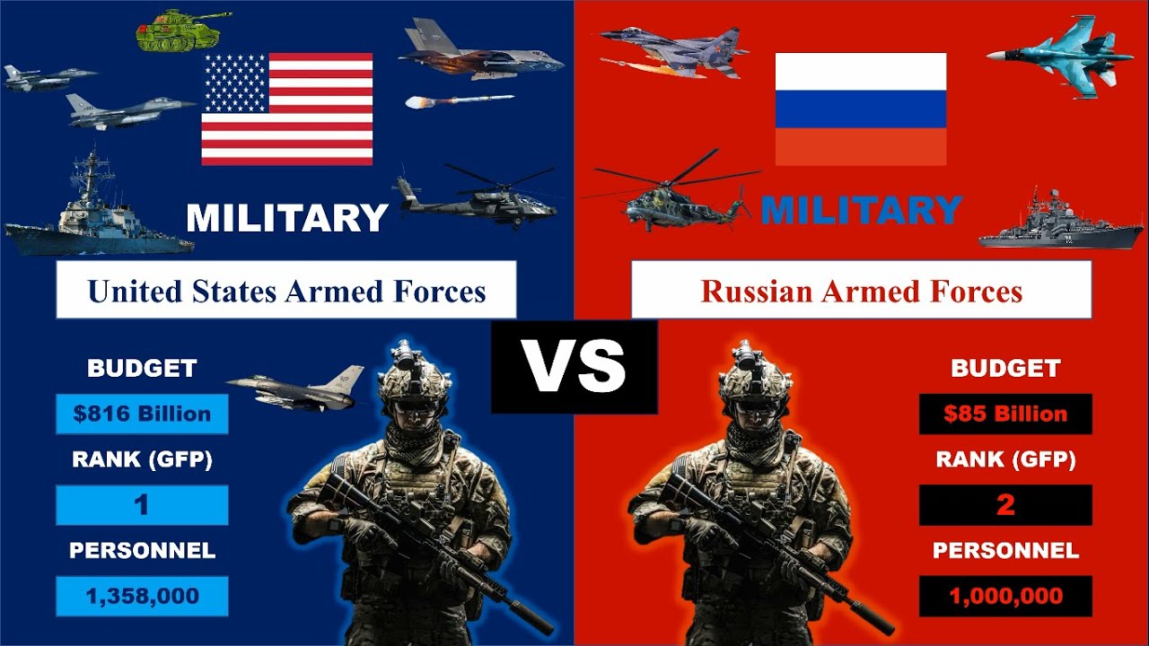 USA vs RUSSIA Military Strength Comparison (2024) - YouTube