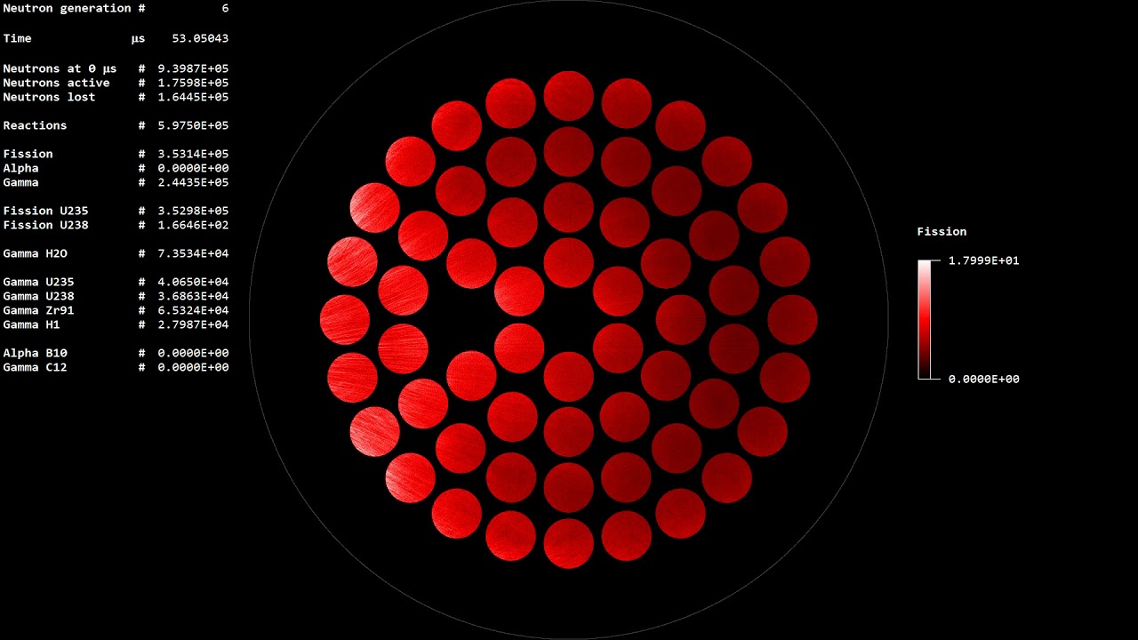 TRIGA Mark II Nuclear Reactor Fission Simulation - Pulse 1e6 - Fission ...