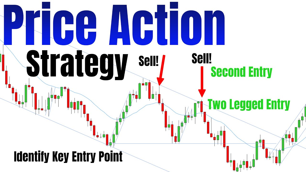 Price Action Scalping Strategy For Following Institutional Trading ...