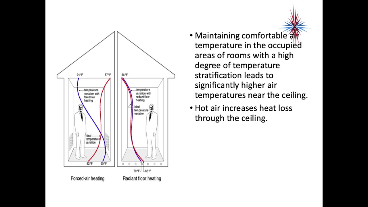 Hydronics: Introduction to Hydronics - YouTube