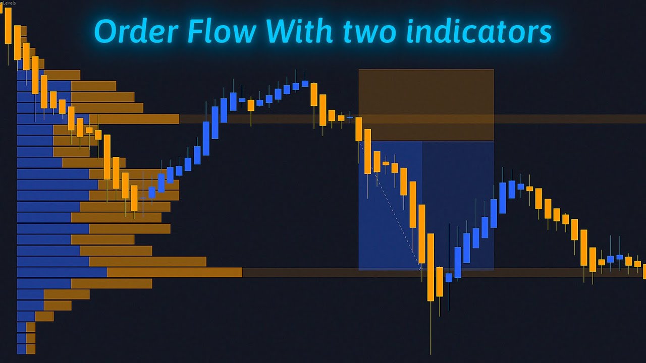 Two indicators to understand market order flow - YouTube