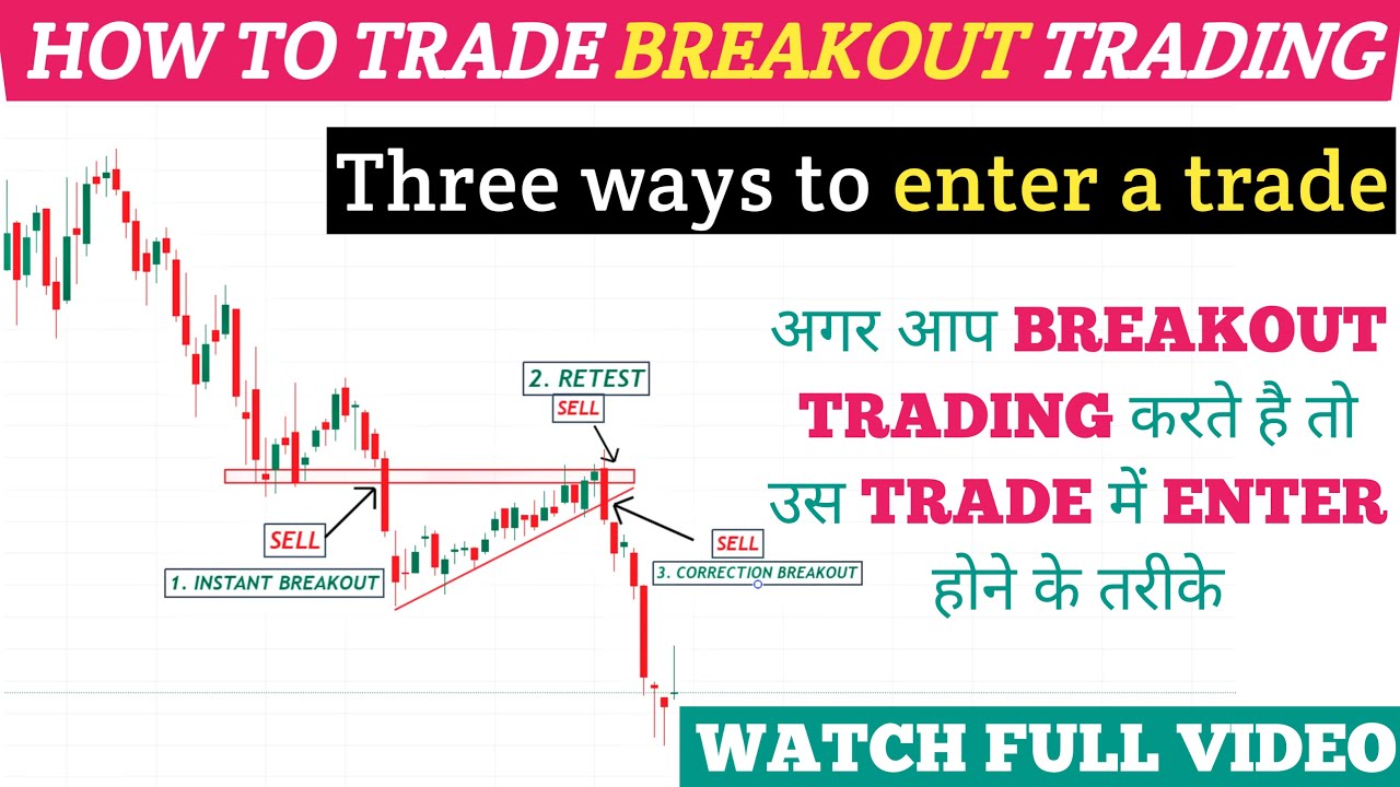 BREAKOUT Trading Strategy ! Types of breakout entry ! Breakout trading ...