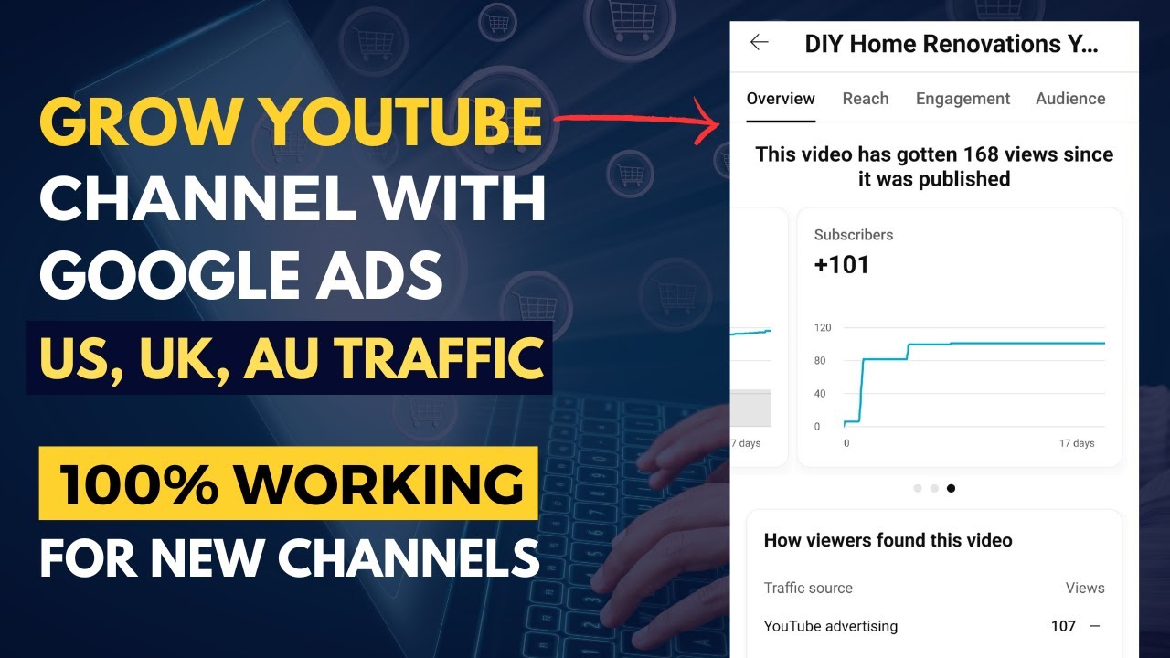 Google Ads USA Traffic के साथ YouTube Channel Grow करने का सबसे आसान ...