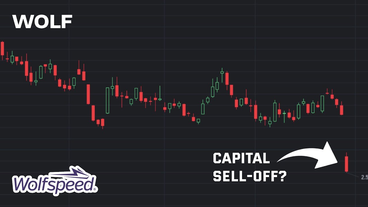 What's Next? - WOLF Stock Price Prediction - WOLF Stock Analysis ...