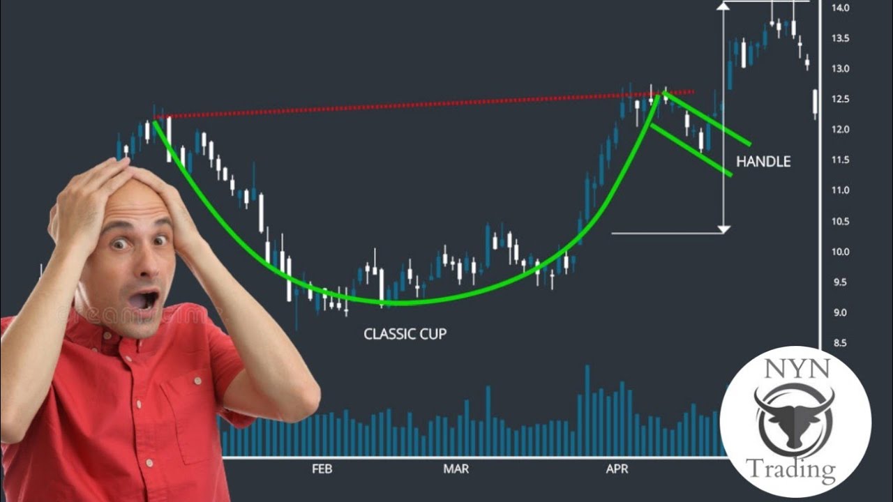How to Trade Cup & Handle Pattern | chart pattern | stock market ...