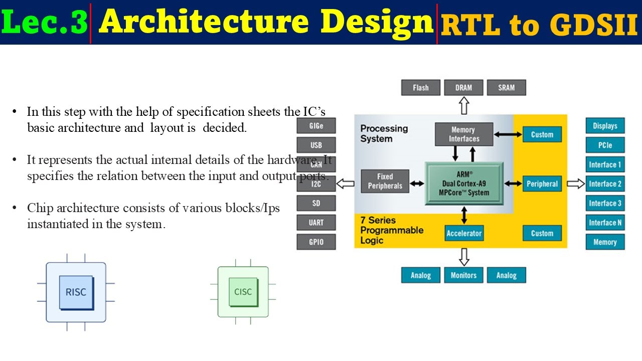 Lec. 3 | Architecture design | RTL to GDSII flow - YouTube