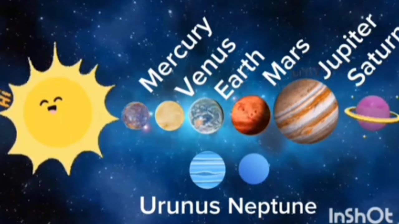 SCIENCE CLASS : PLANET EARTH / THE MOVEMENTS OF THE PLANET EARTH ...