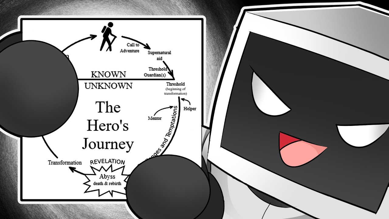 Comic Book Story Writing: The 12 STAGES of The Hero's Journey EXPLAINED ...