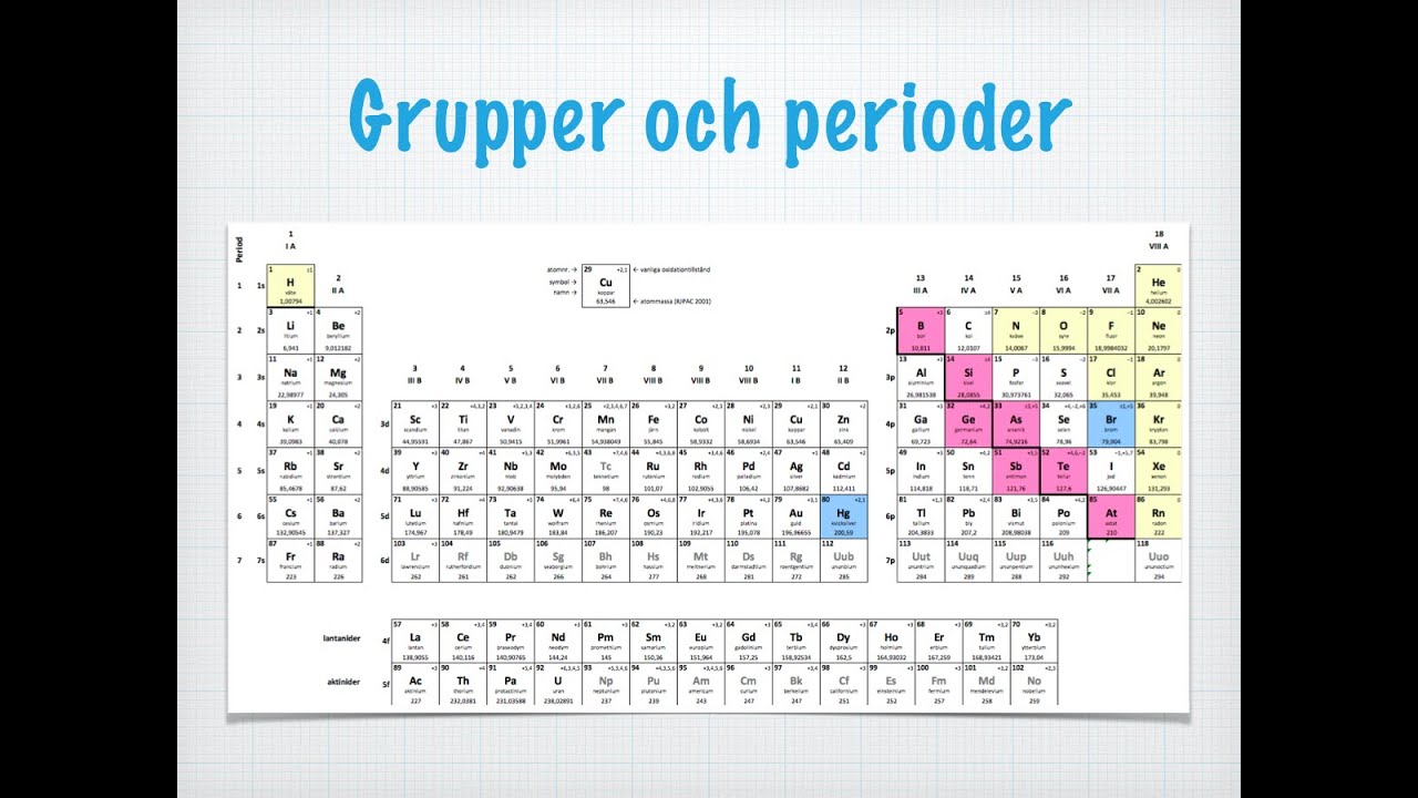 Periodiska systemets uppbyggnad (gammal) - YouTube