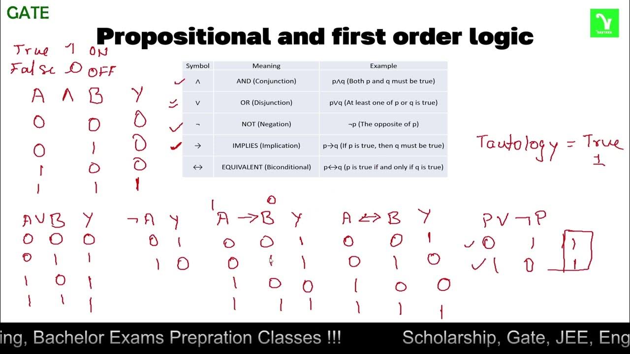 Propositional and first order logic | V Vastava - YouTube
