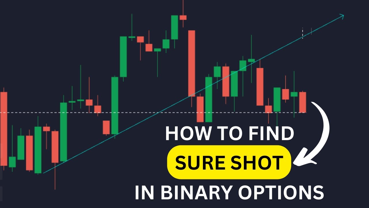 How to Find Sure Shot in Binary Options? | OTC market | Quotex Trading ...