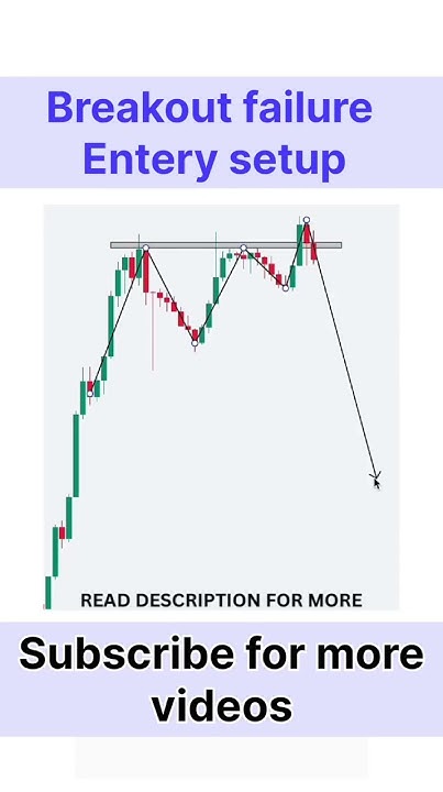 Breakout failure entery setup /intraday trading forex trading app option trading #sharemarket ...