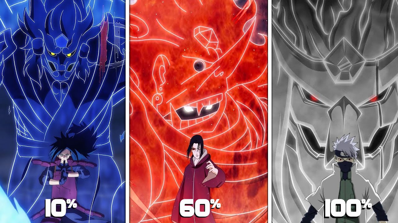 Most Powerful Susanoo in Naruto | All Susanoo Ranked and Explained in ...