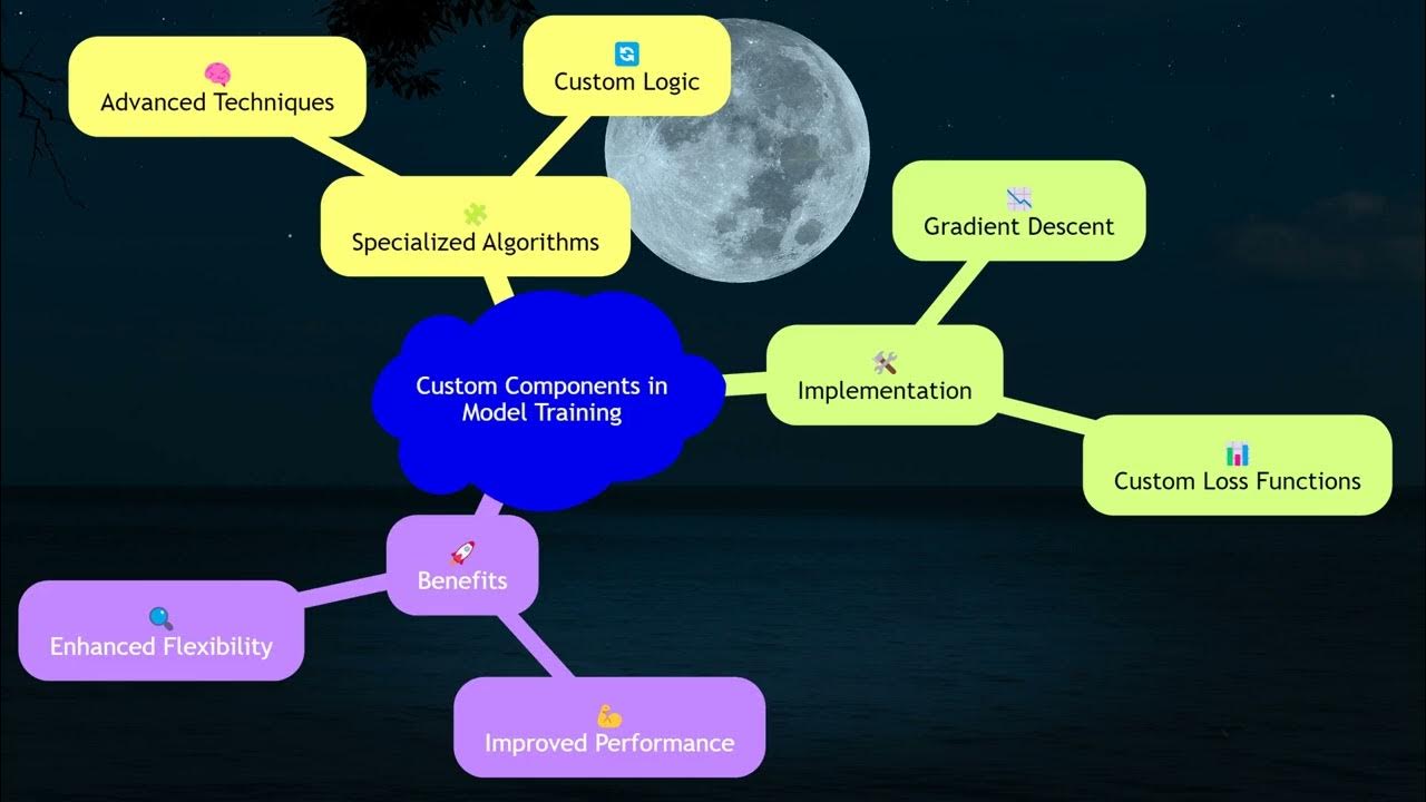 DP 100 3 15 Create custom components - YouTube