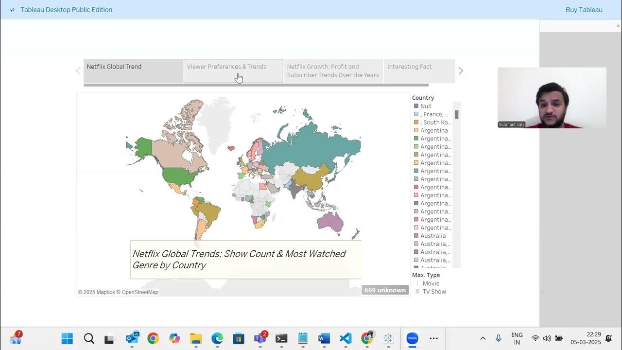 MS5129 Storytelling through Data Visualisation | Siddhant Vats | Ireland - YouTube
