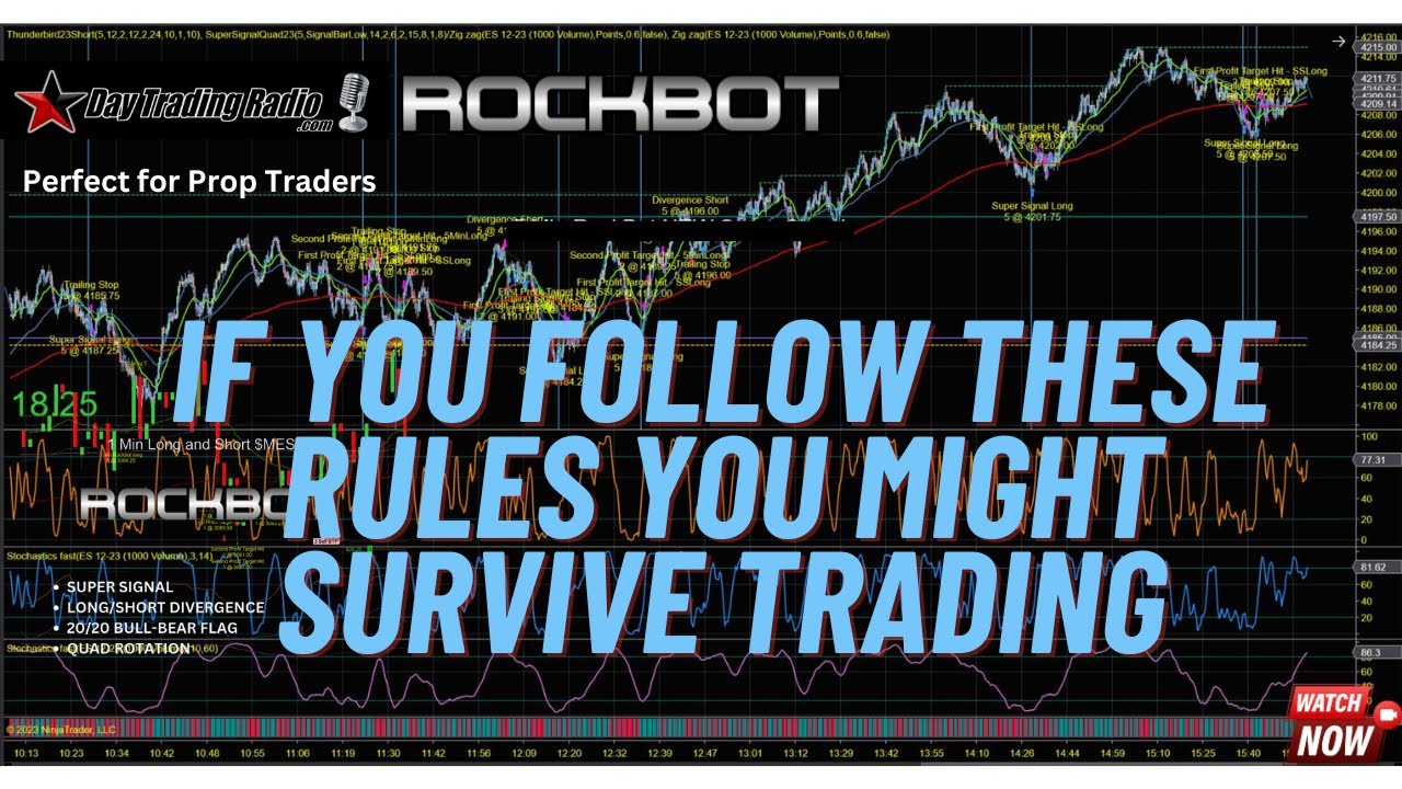 3 Trades we take each day. Take only these and you might succeed in ...
