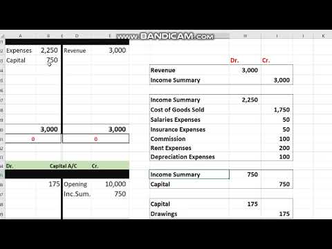 How To Record Closing Entries - YouTube