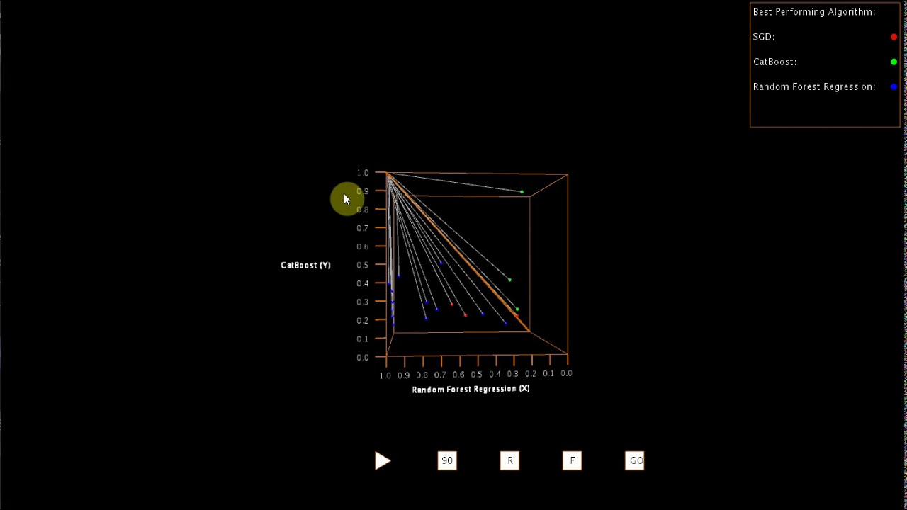 VisualizationVideo Assignment 3 - YouTube