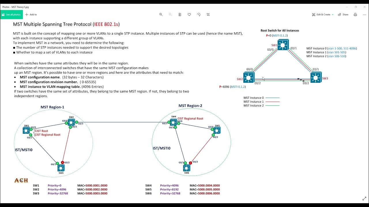 MST Multiple Spanning Tree Protocol Theory part1 - YouTube