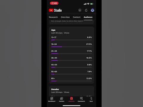 Why are they my second largest viewing percentage 😭 - YouTube