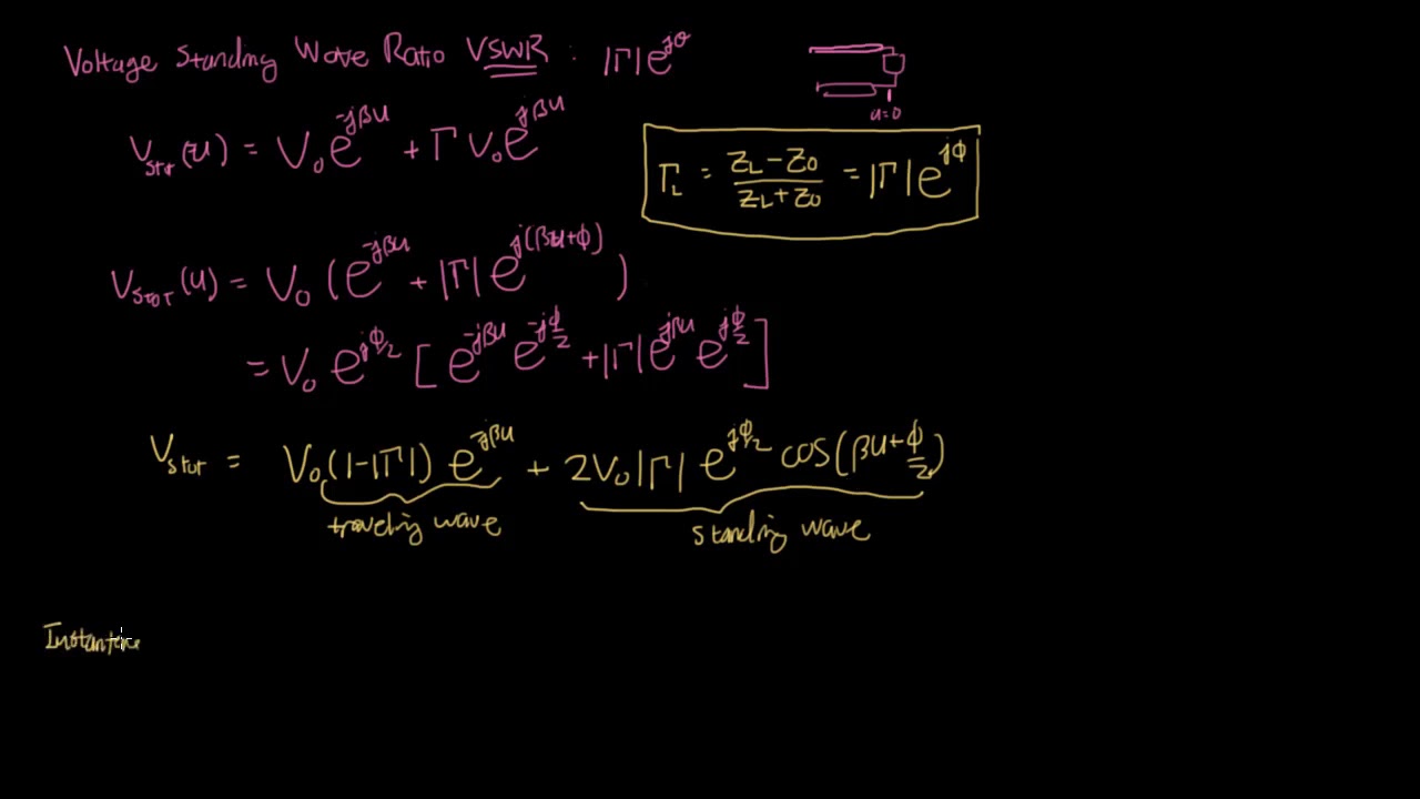 EM-Intro Skill 10-07: Calculate the voltage standing wave ratio (VSWR ...