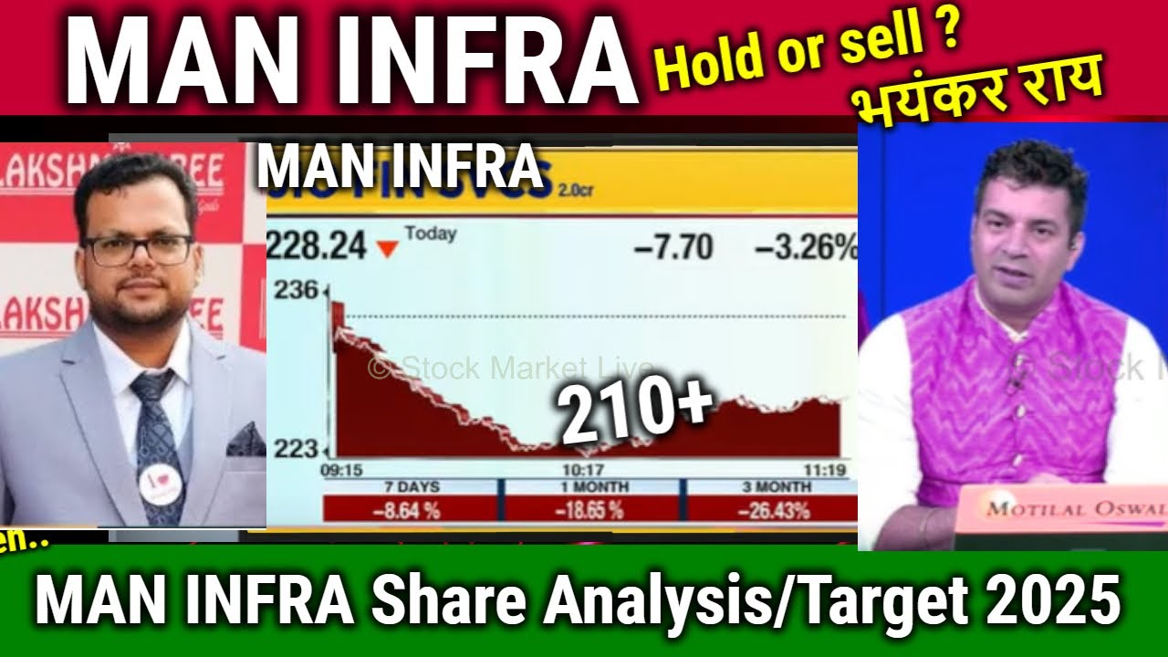 MAN INFRA share latest news,man infra share analysis,man infra share ...