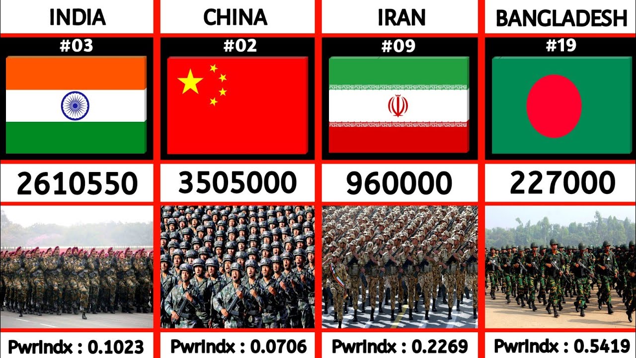 Asian Countries Military Power Ranking-2024 💪🌏 - YouTube