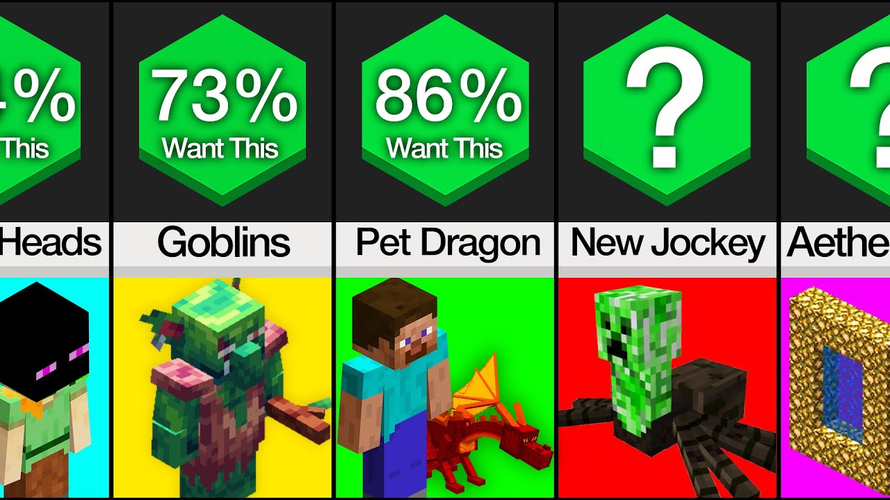 Comparison Things We NEED In The Next Minecraft Update YouTube