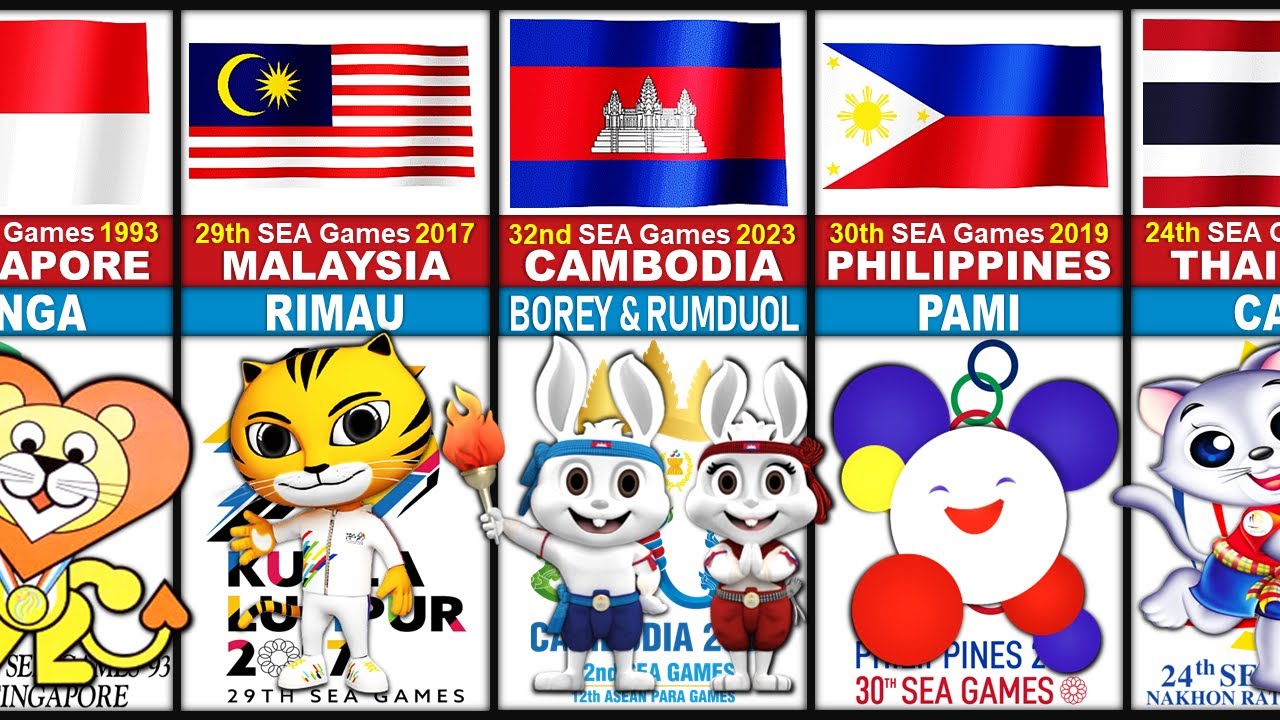 Timeline: SEA Games Mascots History - YouTube
