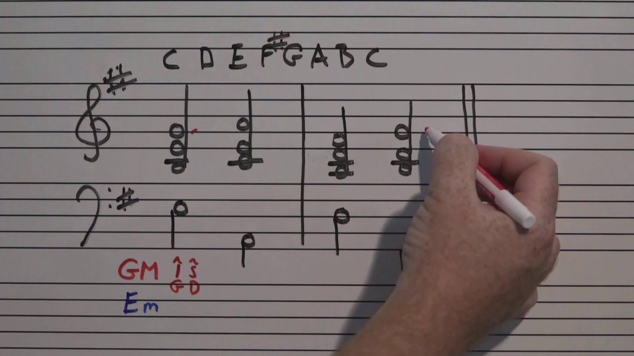 Identifying a Key without a Key Signature - Music Theory Supplement ...