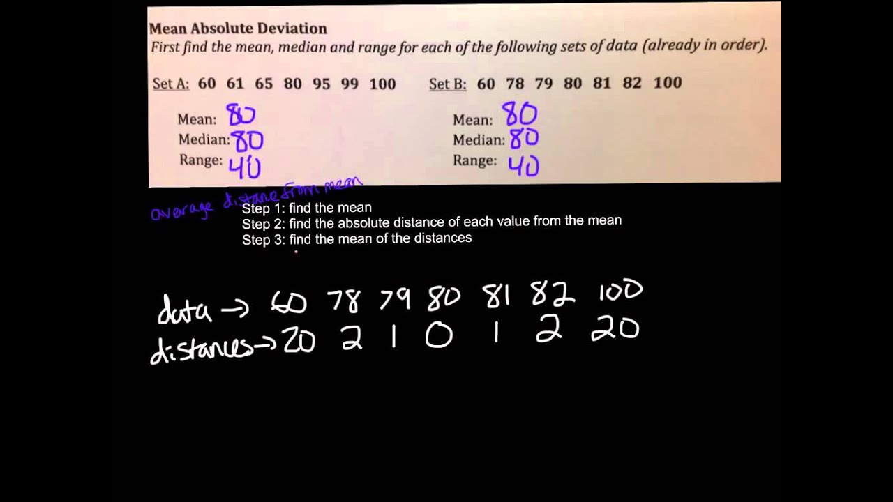 Mean Absolute Deviation YouTube mean-absolute-deviation-youtube
