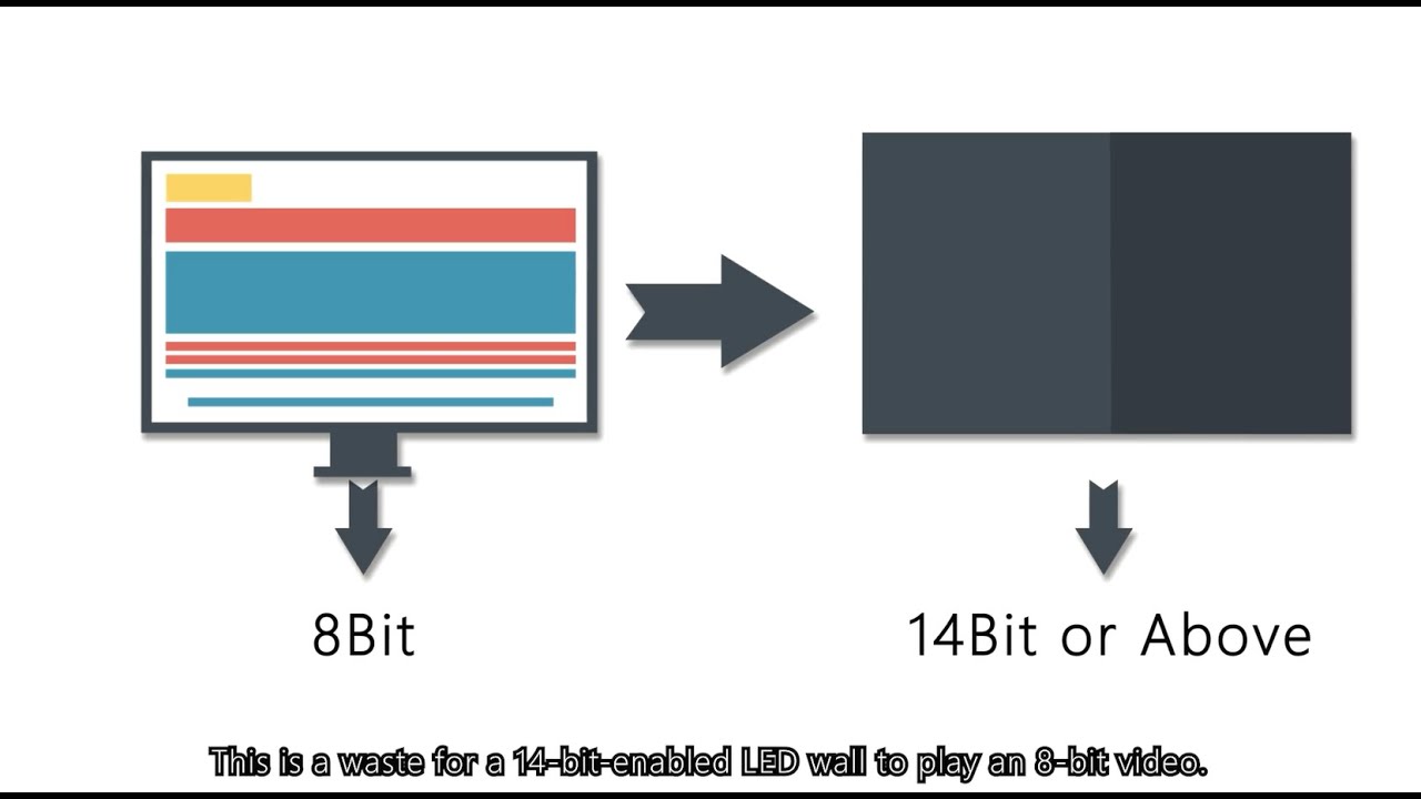 Liancademy: What is the grayscale for LED screens and how to improve it ...