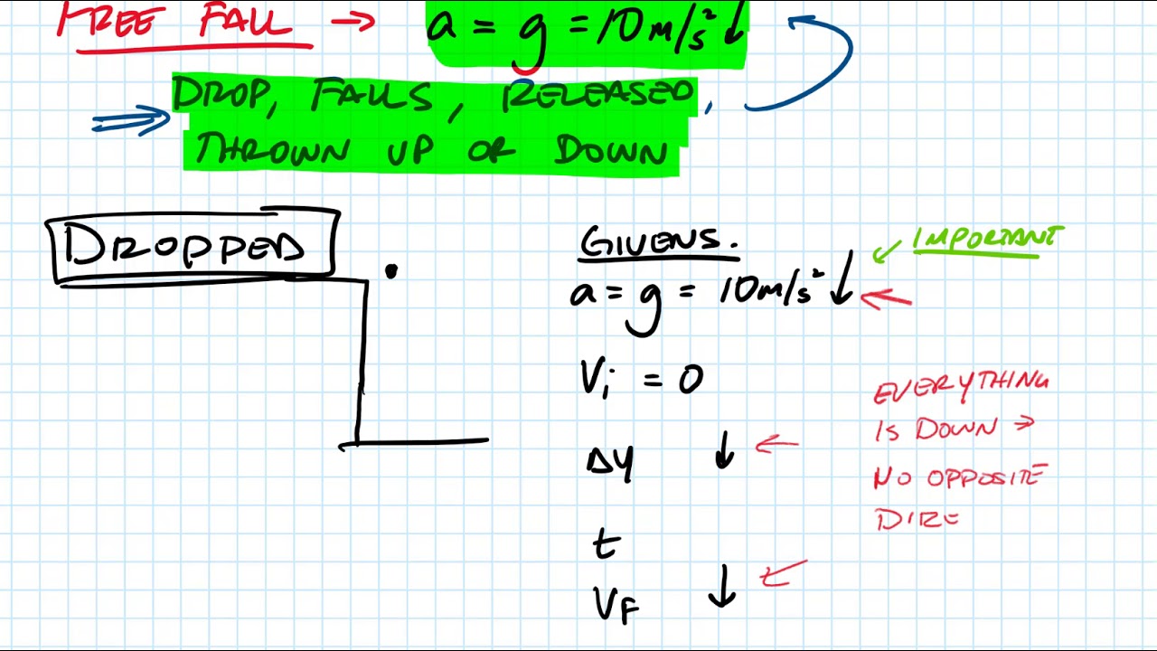 Physics 1 Free Fall Notes - YouTube
