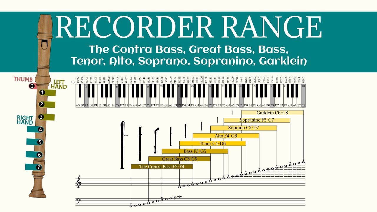 RECORDER RANGE - YouTube